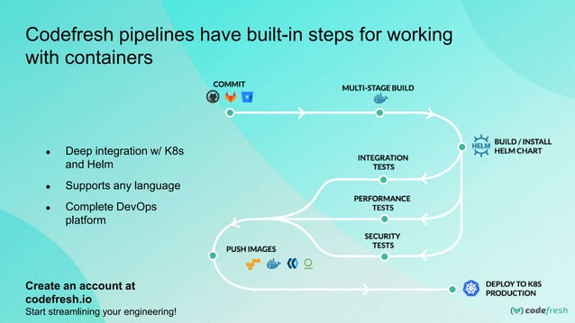 DevOps with Azure, Kubernetes, and Helm Webinar | PPT
