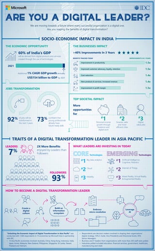 Unlocking the Economic Impact of Digital Transformation in Asia Pacific ...