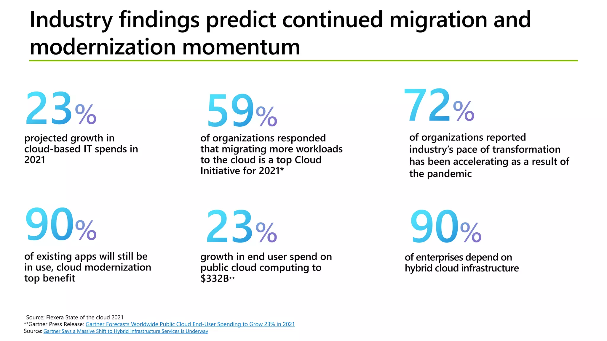 MSFT MAIW Data Mod - Session 1 Deck_Why Migrate your databases to Azure ...
