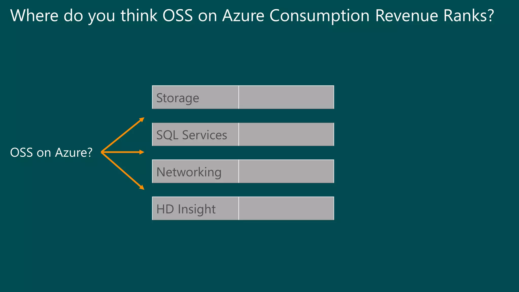 Microsoft loves Linux | PDF