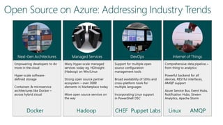 Microsoft loves Linux | PPT