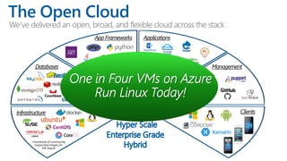 Microsoft loves Linux | PPT