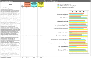 MSFT ORCL SAP Part1 | PDF