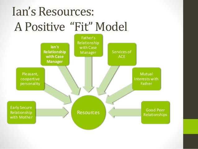 Multisystemic Family Therapy