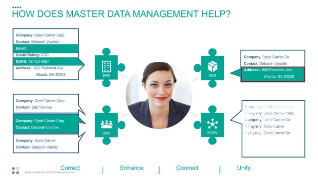 Data Governance and MDM | Profisse, Microsoft, and CCG | PPTX