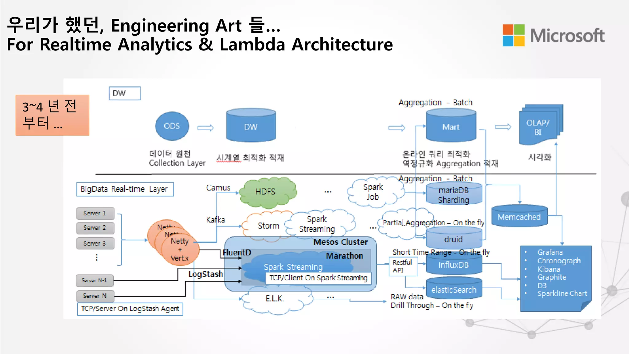[AI & DevOps] BigData Scale Production AI 서비스를 위한 최상의 플랫폼 아키텍처 | PPT