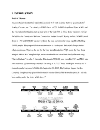 Madison Square Garden Strategic Audit | PDF