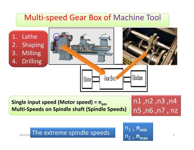 MACHINE TOOL GEAR BOX | PDF