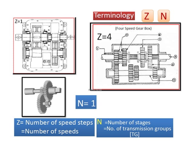 MACHINE TOOL GEAR BOX