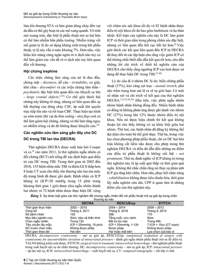 Mở sọ giải áp trong Chấn thương sọ não - Decompressive Craniectomy in Traumatic Brain Injury - A ...