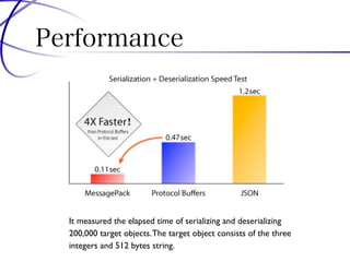 Architecture of MessagePack | PPT