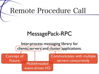 Architecture of MessagePack | PPT