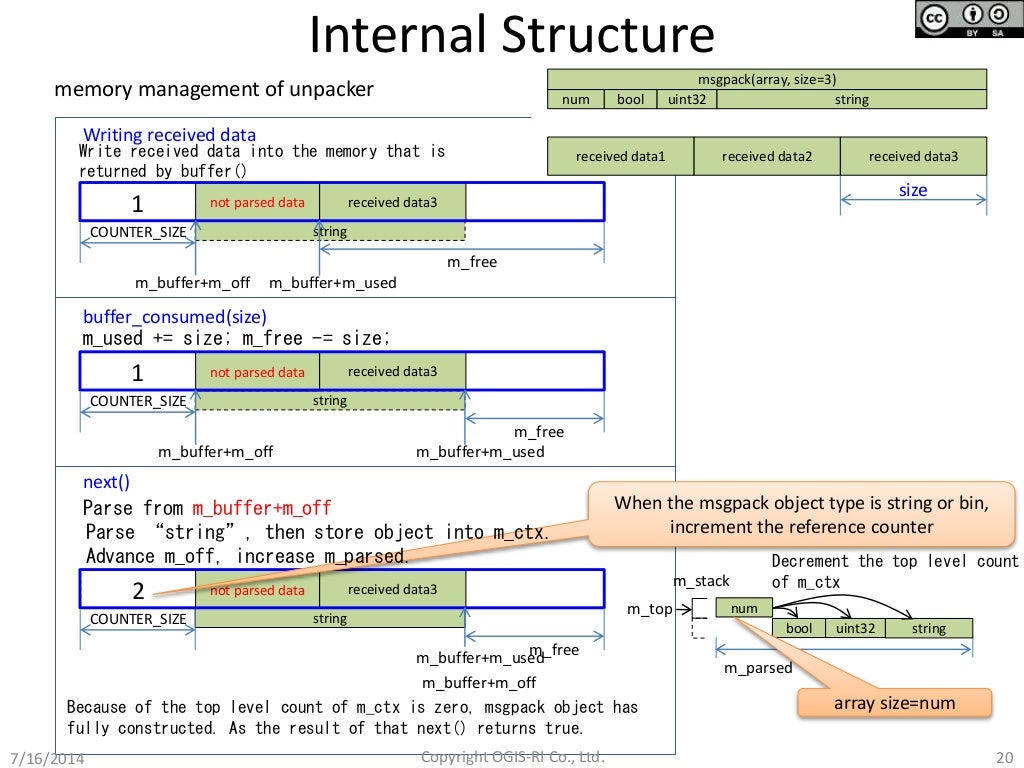 Unpack mechanism of the msgpack-c