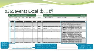 msgraph.go: Go言語で Microsoft Graph プログラミング | PPTX