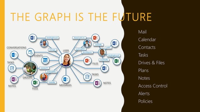 A real-world example with Microsoft Graph API and Outlook | PPT