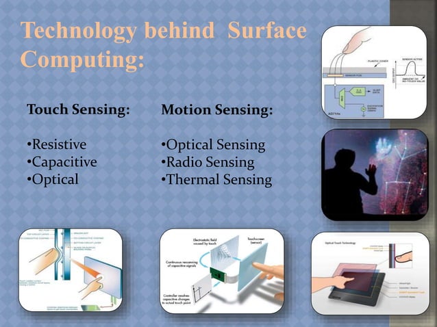 Microsoft Surface Hub | PPT
