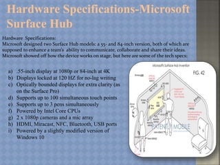 Microsoft Surface Hub | PPT