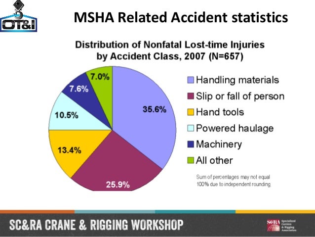 2014 CRW - Be Prepared for MSHA Inspections, Not just OSHA