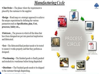 manufacturing methods | PPTX | Mechanical and Industrial Engineering ...