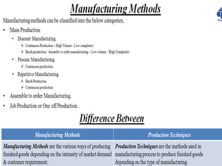 manufacturing methods | PPTX | Mechanical and Industrial Engineering ...