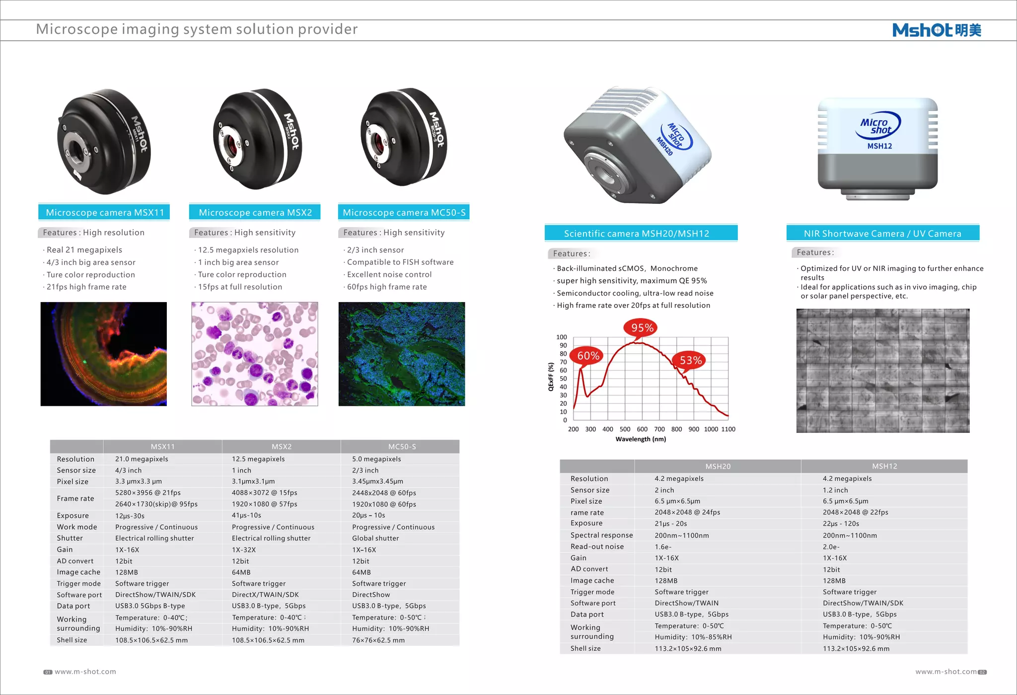 Mshot brochure 2023 - microscope and accessories .pdf
