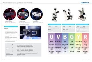 Mshot brochure 2023 - microscope and accessories .pdf