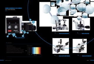 Mshot microscopy products catalog 2020 | PPT