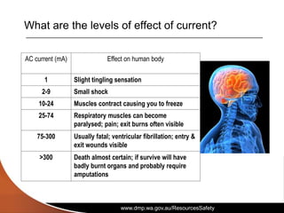 MSH_TB_ElectricalHazardAwareness (1).ppt