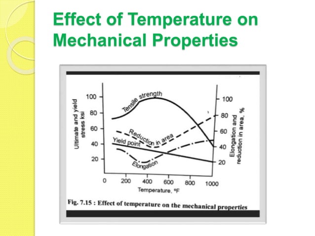 High Temperature Materials | PPT