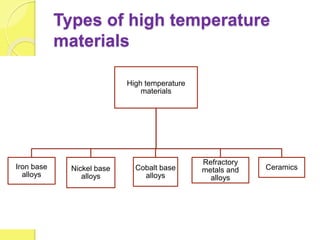 High Temperature Materials | PPTX