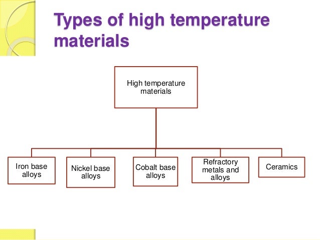 High Temperature Materials