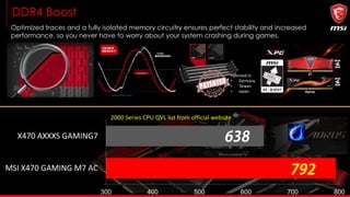 MSI AMD B450 Motherboard Info Kit | PPT