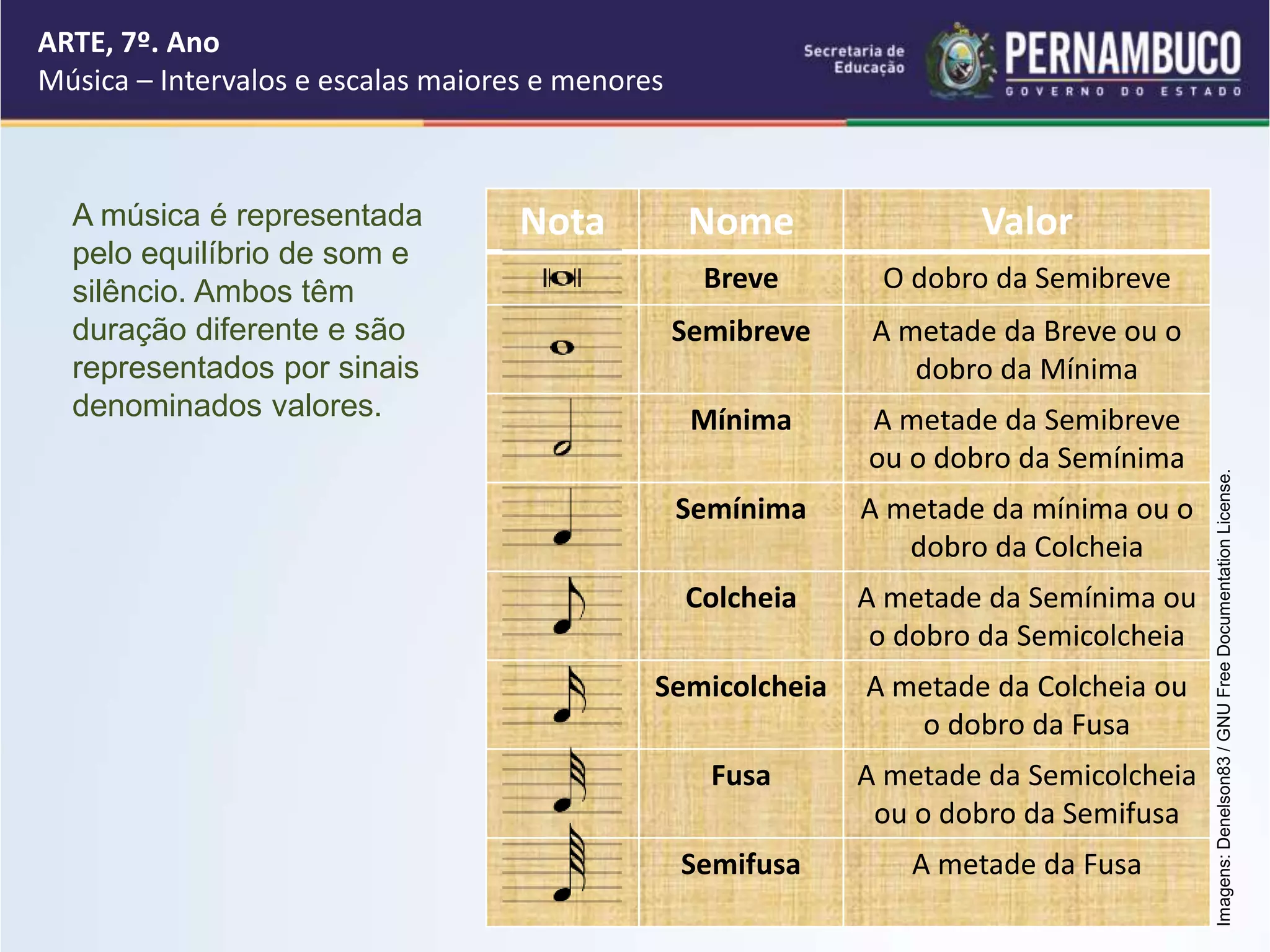 MÚSICA – Intervalos e escalas maiores e menores.ppt