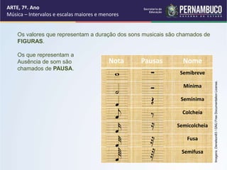 MÚSICA – Intervalos e escalas maiores e menores.ppt