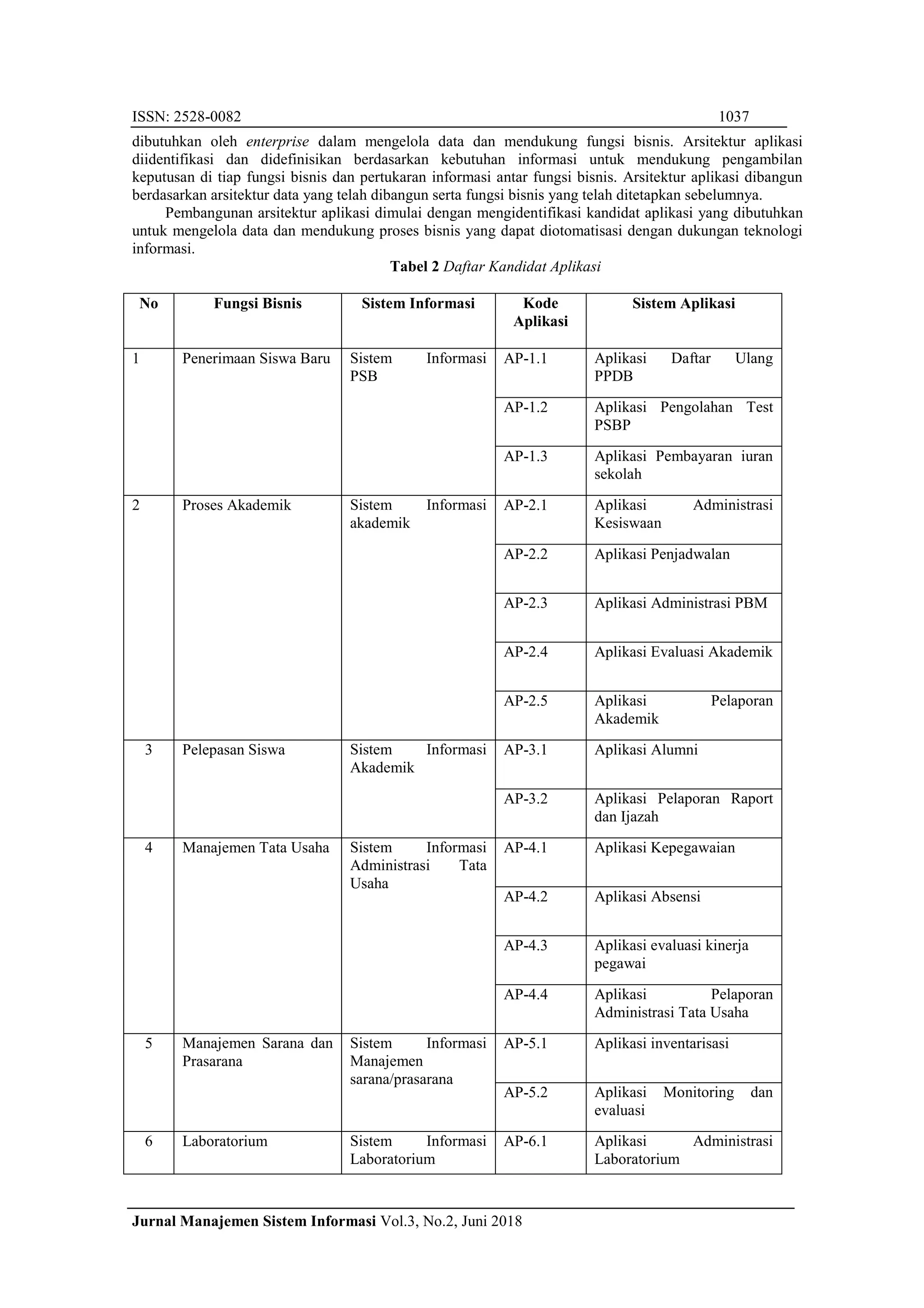 msieditor,+Journal+editor,+5.Manja+Purnasari.pdf