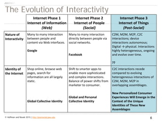 Consumer Experience in the Internet of Things | PDF