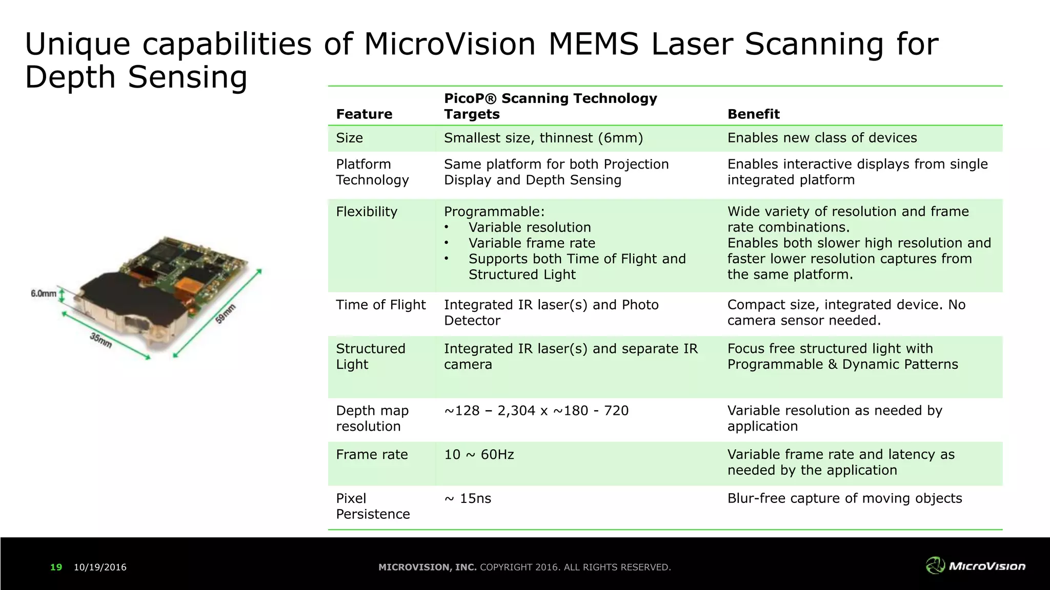 MEMS Laser Scanning, the platform for next generation of 3D Depth ...