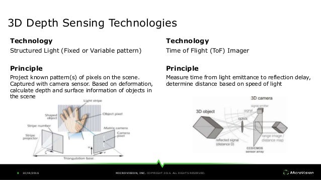 Structured Light Vs Laser Shelly Lighting