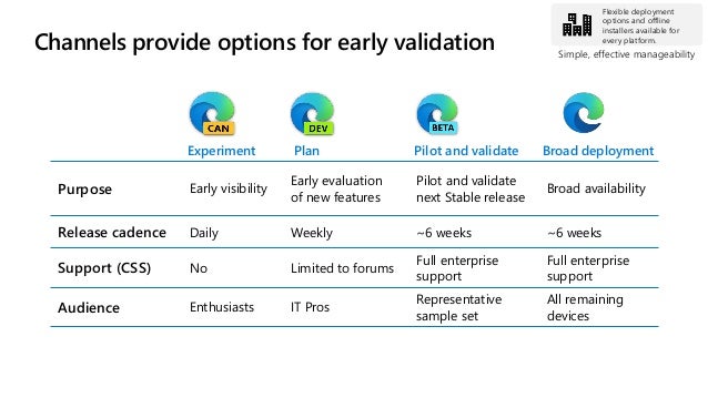 Slide ignite microsoft edge - percherry
