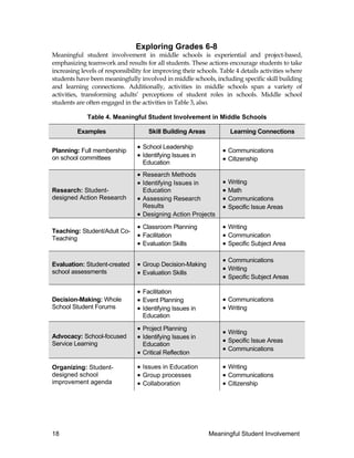 Voice - meaningful student inovolvement | PDF | Education industry ...
