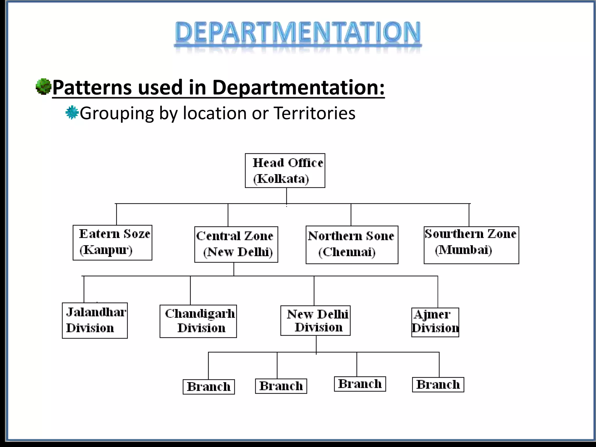 ORGANISATION STRUCTURES PPT | PPTX