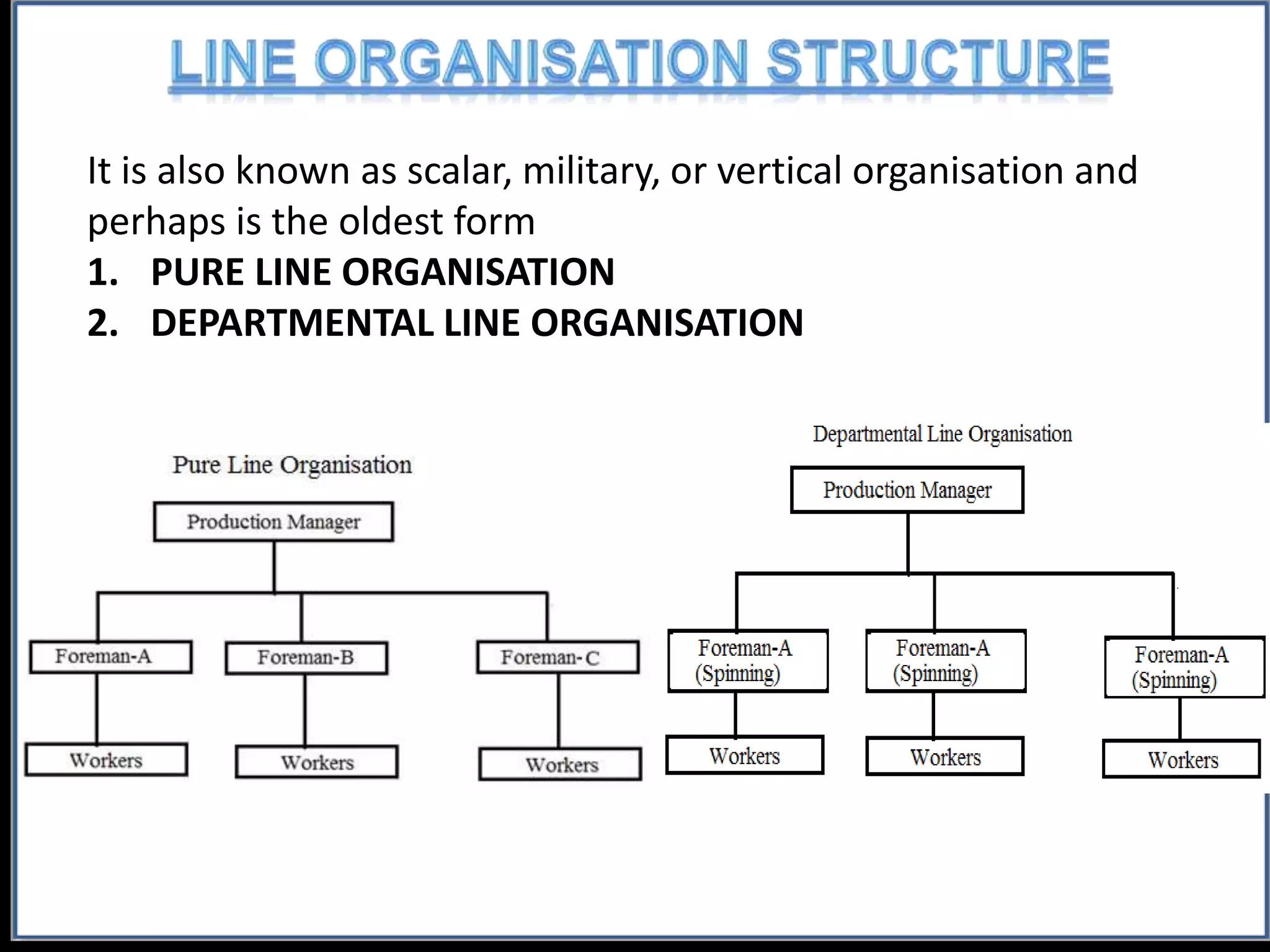 ORGANISATION STRUCTURES PPT | PPTX
