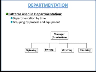 ORGANISATION STRUCTURES PPT | PPTX