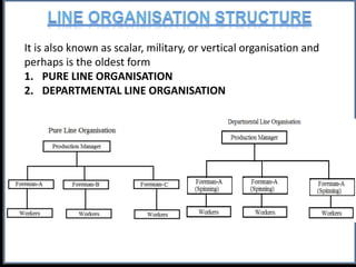 ORGANISATION STRUCTURES PPT | PPTX
