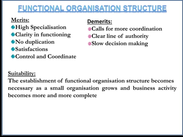 ORGANISATION STRUCTURES PPT | PPTX
