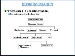 ORGANISATION STRUCTURES PPT | PPTX