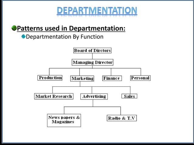 ORGANISATION STRUCTURES PPT | PPTX