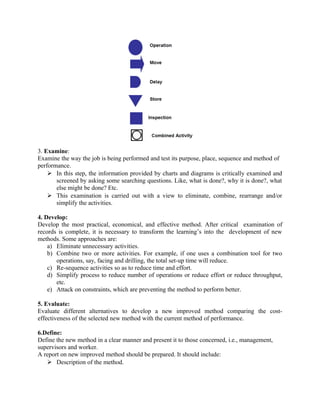Ms II Unit Operations Management | DOC