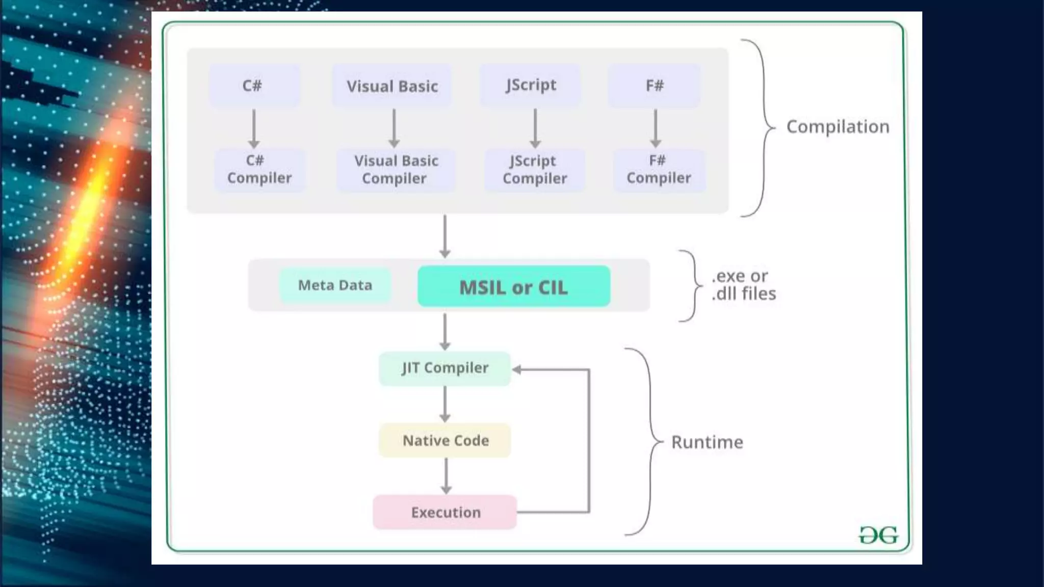 MSIL (1).pptx | Programming Languages | Computing