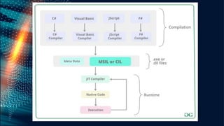 MSIL (1).pptx | Programming Languages | Computing